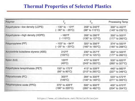 Lecture Microstructures In Polymers Pdf Chemistry Science