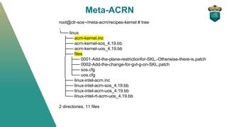 Project ACRN How To Build A Yocto Project Based SOS PDF