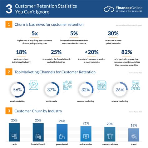 70 Customer Retention Statistics For 2024 Loyalty Programs And Strategies