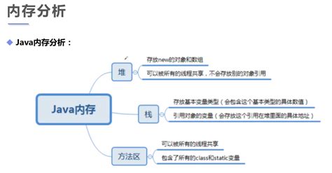 Java数组 诸葛村夫CC 博客园