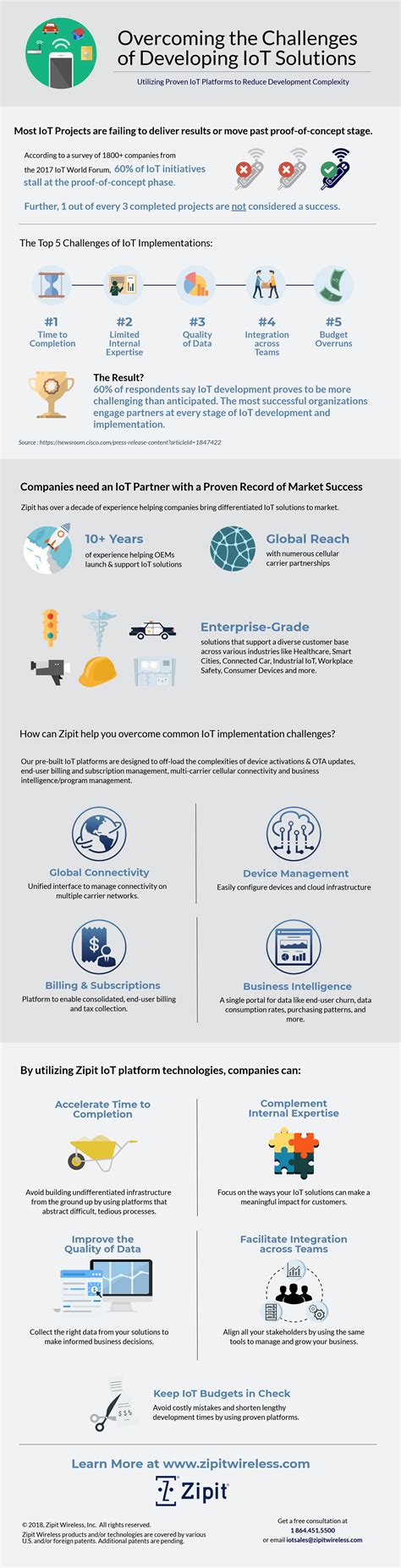Overcoming Iot Development Challenges [infographic]