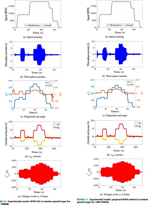 Figure 11 From Direct Voltage Mtpa Speed Control Of Ipmsm Based Electric Vehicles Semantic Scholar