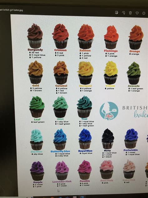 Printable Color Mixing Icing Chart For Your Baking Artofit