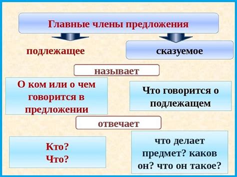 Что такое сказуемое и подлежащие Объясните Dj Ilia 124 Ответы Mail