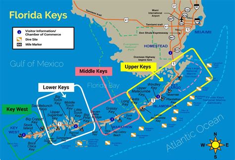 Les Keys ≡ Voyage Carte Plan