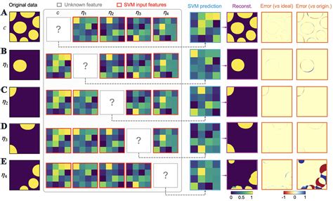 Accelerating Phase Field Simulation Of Coupled Microstructural Evolution Using Autoencoder Based