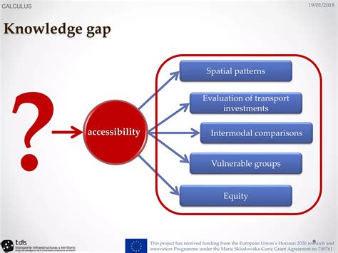 Detecting Causes Of Low Urban Accessibility A Comparative Approach Ppt