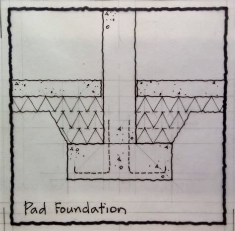 Gbe Cisfb 1987 Classification Green Building Encyclopaedia