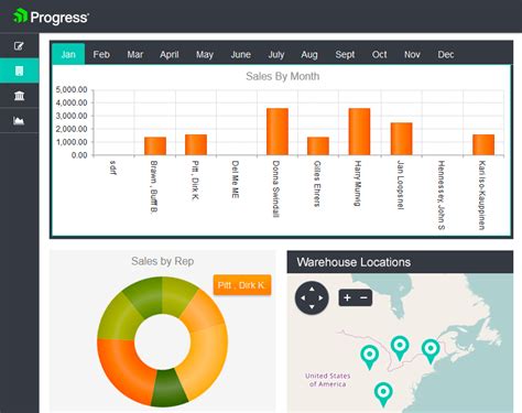 Telerik Net Jquery Angular Ui Developer Tools And Reporting