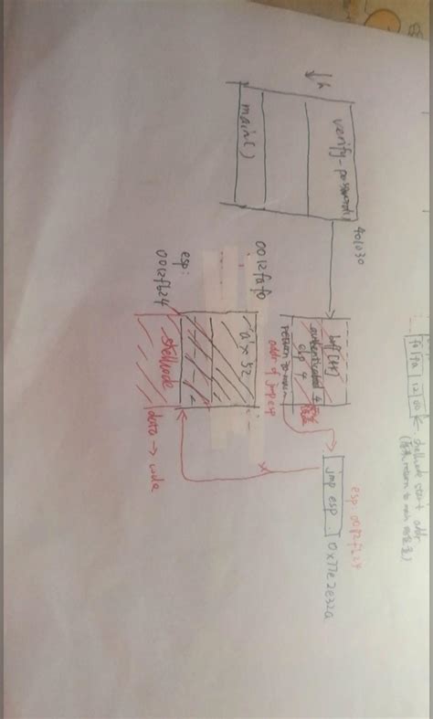Shellcode 利用 随心记