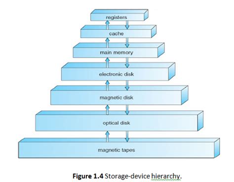 12 Computer System Organization Operating System
