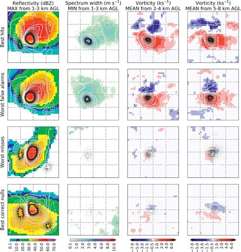 Composite Saliency Maps For The 100 Best Hits Worst False Alarms Download Scientific Diagram
