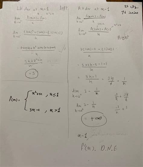 why is the right hand derivative here positive infinity instead of