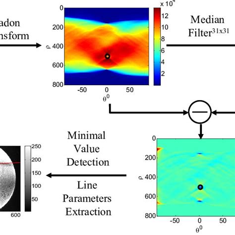 Scheme Of The Spr Pattern Location Extraction Algorithms The