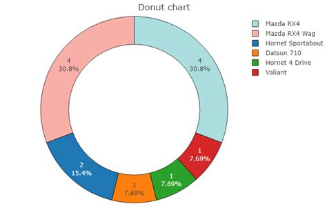 R Showing Counts And Percentages In Echarts4r `epie` Pie Charts