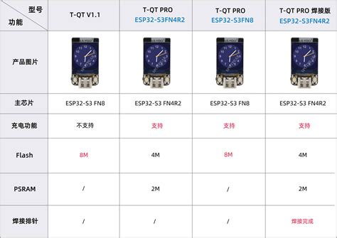 lilygo esp32 s3开发板0 85寸gc9a01全彩ips液晶显示屏模块 蓝牙wifi