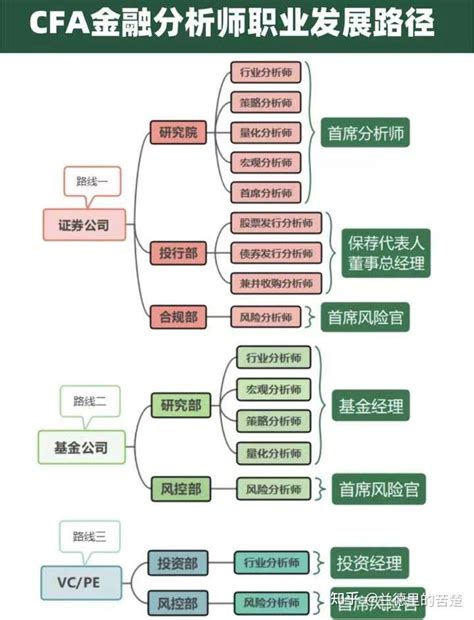 一次性无痛拿下cfa（特许金融分析师）证书，备考攻略分享（内附历年真题 思维导图 学霸笔记）