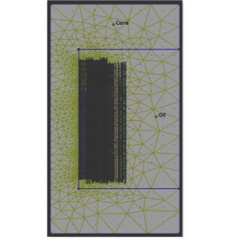 Meshing Of The Transformer Geometry Download Scientific Diagram