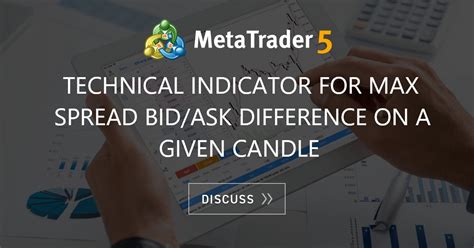 Technical Indicator For Max Spread Bidask Difference On A Given Candle Technical Trading