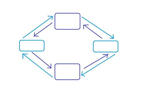 ECO 102 Chapter 2 Circular Flow Model Diagram Quizlet