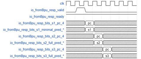 kunming lake ftq module documentation xiangshan open source processor