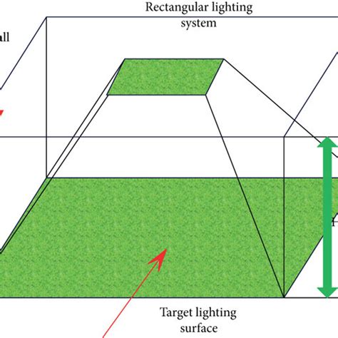 Schematic Diagram Of Rectangular Lighting Based On Cutting Visual