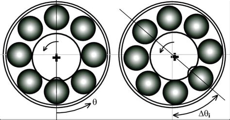 Example Of Inner Raceway Defect Download Scientific Diagram