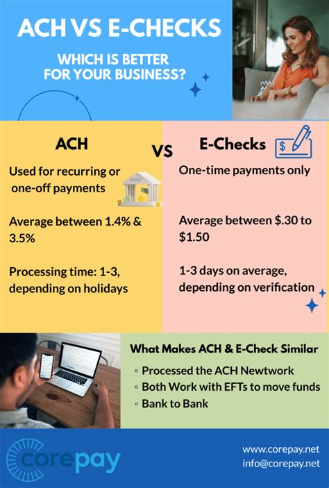 Ach Vs E Checks What To Use Corepay