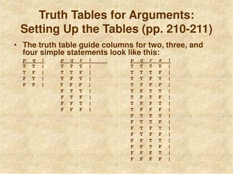 Ppt Chapter 21 Truth Tables Powerpoint Presentation Free Download Id3217631