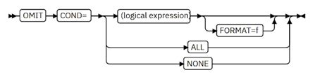 Mainframe Forum Sort Include And Omit Statements Jcl Include Jcl Omit Example