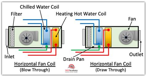 Image Schematic Fcu