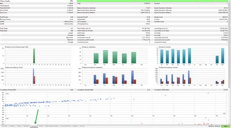 Multi Range Breakout Buy Trading Robot Expert Advisor For Metatrader 5