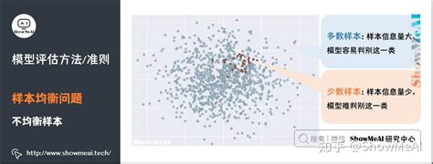 图解机器学习算法2 模型评估方法与准则（机器学习通关指南·完结🎉） 知乎