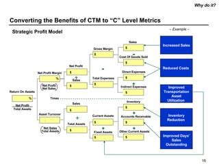 Collaborative Transportation Management Ppt