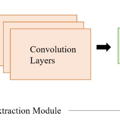 PDF Deep Fake Detection And Classification Using Error Level Analysis And Deep Learning