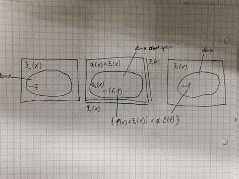 general topology space of continuous functions with mapping to