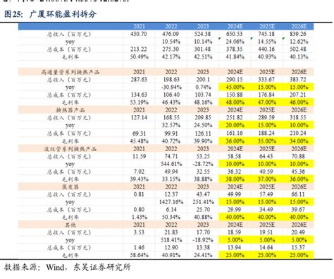 北京和君兴业信息咨询中心四 2024年08月 行业研究数据 小牛行研