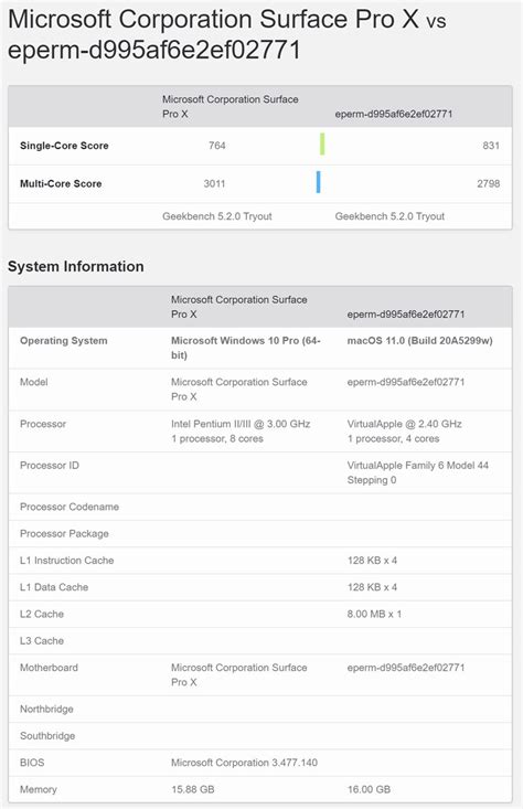 Geekbench Sees The Arm Based Apple Developer Transition Kit Putting On