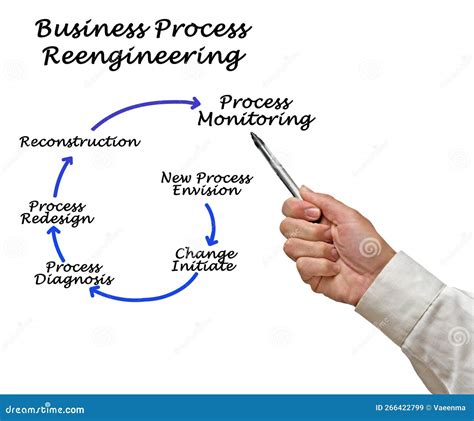 Business Process Reengineering Stock Image Image Of Monitoring Management 266422799