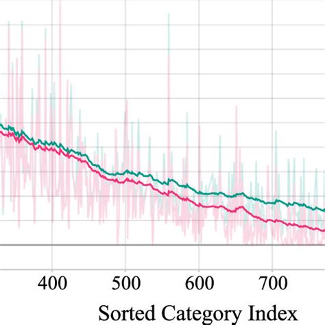 Detection Probabilities With And Without Our Dim The X Axis Is The