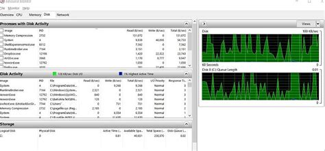 Performance Slows Down Substantially Couple Of Hours After Reboot