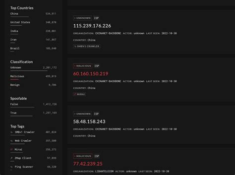 Mustknow Cybersecurity Cve Threatmanagement Cyberrisk David Das