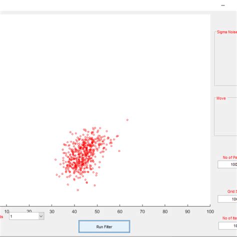 Blog Data Extraction Using Matlab Matlab Helper