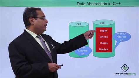 C Data Abstraction Youtube