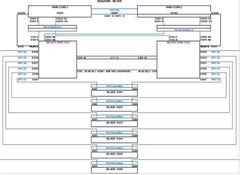 Solved 6500 Core No Vss To Nexus 5500 With Vpc L3 Routing Hsrp And Ospf Cisco Community