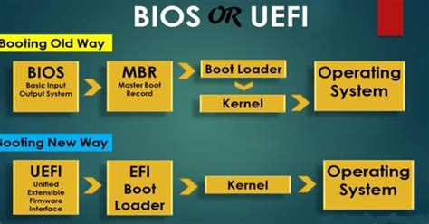 BIOS Legacy UEFI SemutWifi