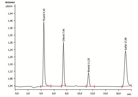 Eof The Sum Parameter And Its Analysis Explained Straightforwardly