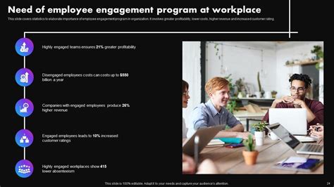 Strategies To Improve Employee Productivity At Workplace Powerpoint