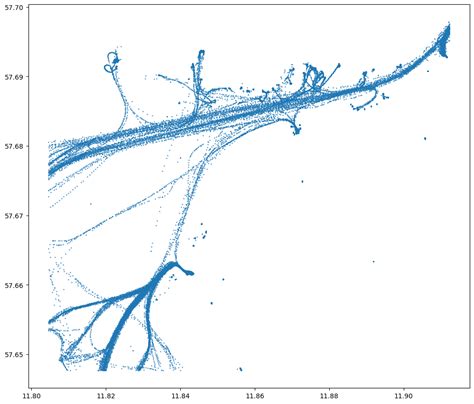 Tutorial 4 Trajectory Data Mining In Python