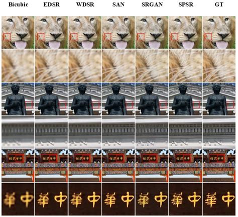 results of different sr methods download scientific diagram